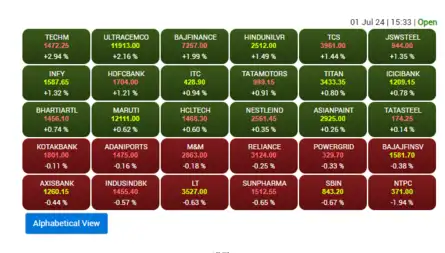 Stock Market Highlights | Nifty bulls using intraday dips to go long ...
