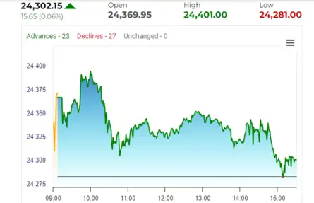 Stock Market Highlights | Tech View: Nifty traders await breakout on ...