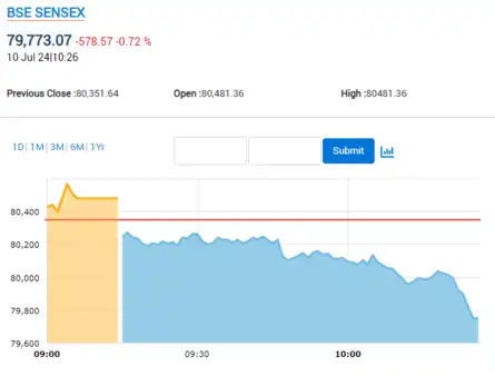 Stock Market Highlights | Tech View: Nifty Put unwinding suggests ...