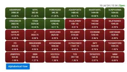 Stock Market Highlights | Tech View: Nifty Put unwinding suggests ...