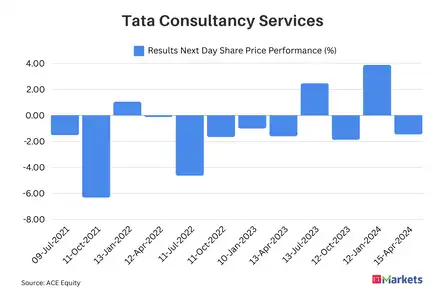 TCS Q1 Results Live Updates: Profit, revenue beat Street estimates ...