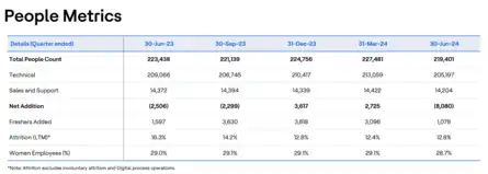 HCL Tech Q1 Results Earnings Live Update: Cons PAT at Rs 4,257 cr ...