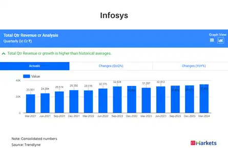 infosys q1 results: Infosys Q1 Results Live Updates: PAT at Rs 6,368 ...
