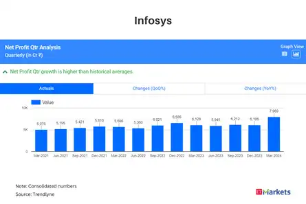 infosys q1 results: Infosys Q1 Results Live Updates: PAT at Rs 6,368 ...