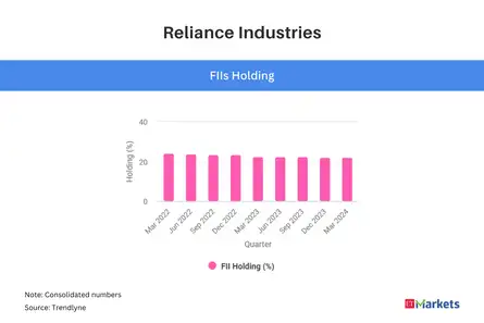RIL Management-Speak: Jio now world's largest company in terms of data ...