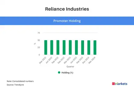 RIL Management-Speak: Jio now world's largest company in terms of data ...