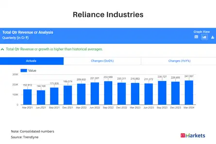 RIL Management-Speak: Jio now world's largest company in terms of data ...
