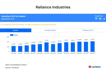 RIL Management-Speak: Jio now world's largest company in terms of data consumption; ARPU flat at ...