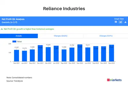 RIL Management-Speak: Jio now world's largest company in terms of data consumption; ARPU flat at ...