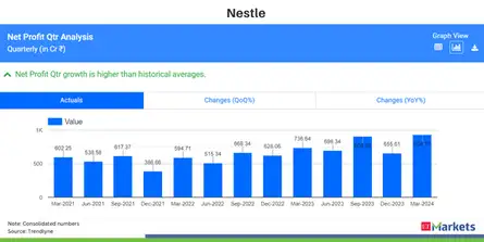 Nestle Q1 Results Live Updates: PAT rises 7% YoY at Rs 747 cr, revenue ...