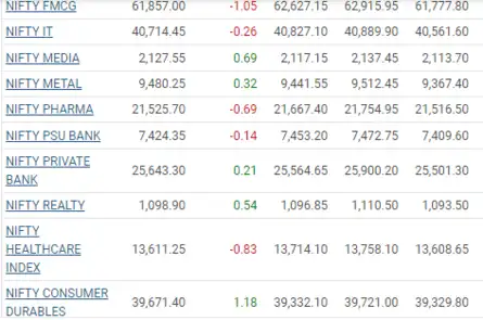 Tech View: Nifty awaiting decisive move above 25k. Here’s how to trade on Wednesday - The ...