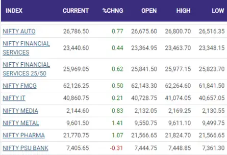 Stock Market Highlights: 25,000 immediate resistance for Nifty. Here’s ...