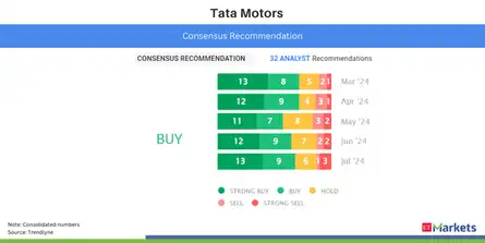 Tata Motors Q1 Results: Tata Motors Q1 Results Live Updates: PAT surges ...