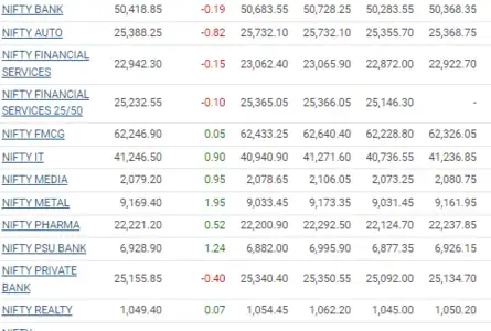 Stock Market Highlights: Nifty charts signal more consolidation ahead ...