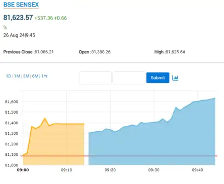 Stock Market Highlights: Nifty 68 points away from record high. Here’s ...
