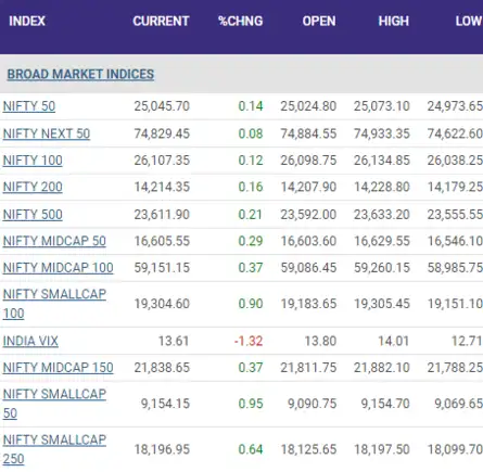 Stock Market Highlights: Nifty forms neutral Doji candle on daily chart ...