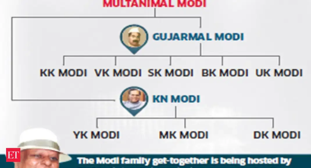 After Ambanis, it's Modis' turn to show sibling camaraderie at BK Modi ...