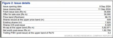 Bajaj Housing Finance IPO Listing Live | IPO News: Bajaj Housing shares ...