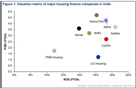 Bajaj Housing Finance IPO Listing Live | IPO News: Bajaj Housing shares ...