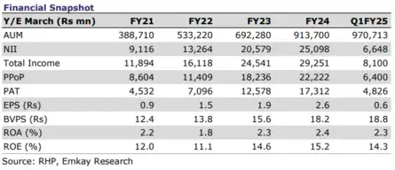 Bajaj Housing Finance IPO Listing Live | IPO News: Bajaj Housing shares ...