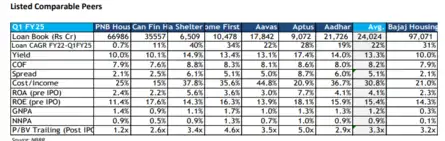 Bajaj Housing Finance IPO Listing Live | IPO News: Bajaj Housing shares ...