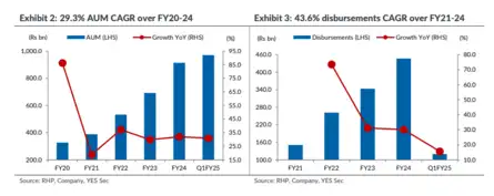 Bajaj Housing Finance IPO Listing Live | IPO News: Bajaj Housing shares ...