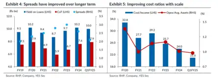Bajaj Housing Finance IPO Listing Live | IPO News: Bajaj Housing shares ...