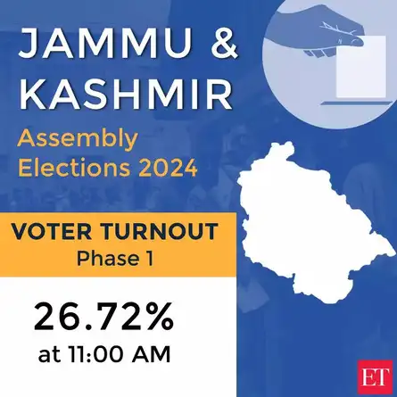 Jammu and Kashmir Election Phase 1 Live Updates: Kishtwar leads J&K ...