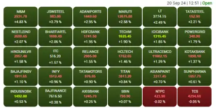 Stock Market Highlights: Nifty breaks 25,500 resistance, forms long ...