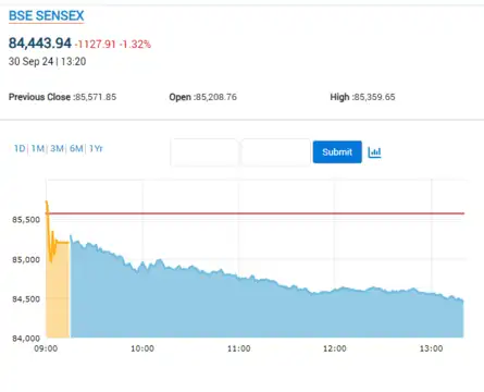Sebi Board Meeting: Regulator approves new asset class for HNIs with ...