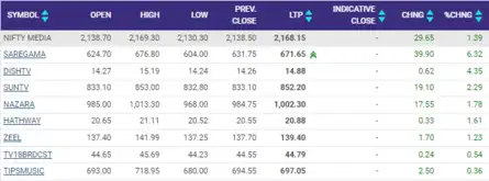 Stock Market Highlights: Nifty signals indecision, forms small candle ...