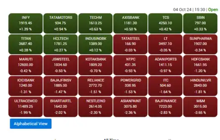 Stock Market Highlights: Nifty struggles at 50 DEMA, holds 25K; What's ...