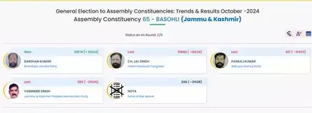 Jammu Kashmir Election Results Highlights: PM Modi congratulates NC for ...