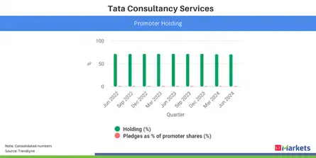 TCS Q2 Results Live Updates: PAT at Rs 11,909 cr vs Street estimates of ...