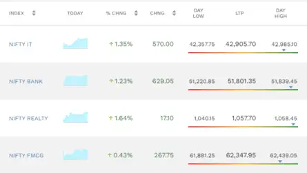 Stock Market Highlights: Nifty targets upside breakout, resistance at ...