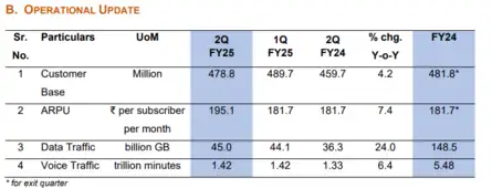 Reliance Industries Q2 Results Live Updates: Jio ARPU at Rs 195.1, up 7 ...