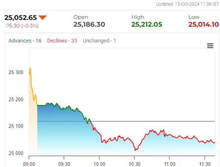 Stock Market Highlights: Nifty short-term trend looks choppy, crucial ...