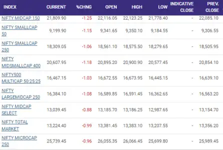 Stock Market Highlights: Nifty crucial support at 24,690, forms big red ...
