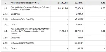 Hyundai Motor IPO Live Updates: Hyundai IPO subscribed 237% on Day 3 ...