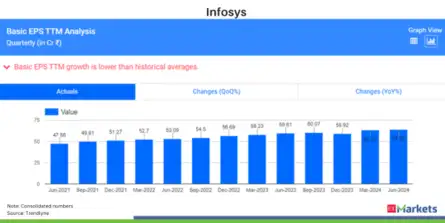 Infosys Q2 Results Live Updates: Infosys PAT up 5% at Rs 6,506 cr ...