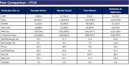 Hyundai Motor IPO Live Updates: Hyundai IPO subscribed 237% on Day 3 ...