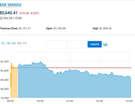 Stock Market Highlights: Breakdown below 24,400 may open doors for 24k ...