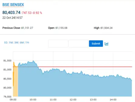 Stock Market Highlights: Breakdown below 24,400 may open doors for 24k ...