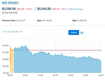 Stock Market Highlights: Breakdown below 24,400 may open doors for 24k ...