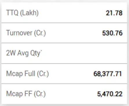 Waaree Energies Share Price Live Updates: Waaree Energies stock lists ...
