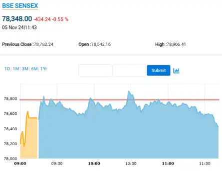 Stock Market Highlights: Nifty forms Piercing Line candle on daily ...