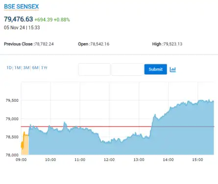 Stock Market Highlights: Nifty forms Piercing Line candle on daily chart. How to trade on ...