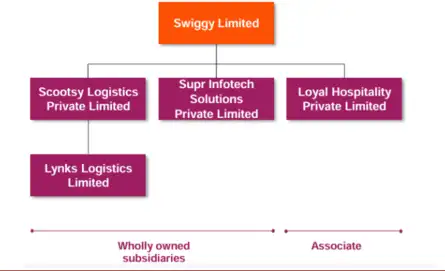 Swiggy IPO GMP Live Updates: Swiggy IPO sails through on final day ...
