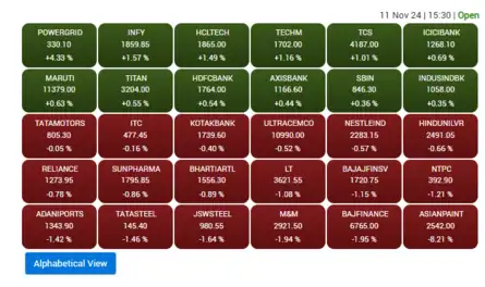 Stock Market Highlights: Nifty likely to bounce from 23,800 level ...