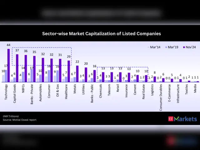 Trillion Triumph - A view of India’s market milestones and emerging ...